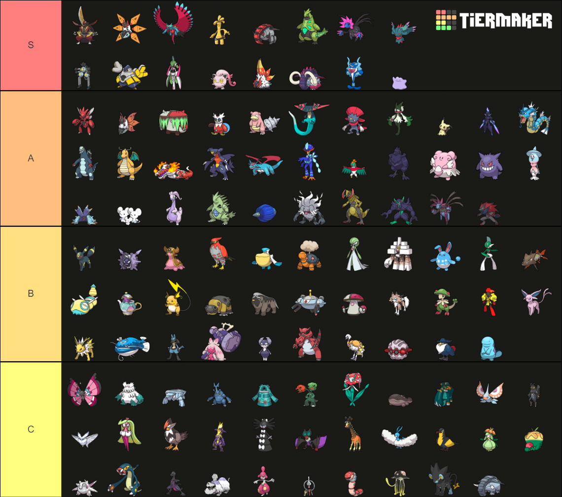 Pokemon Scarlet/Violet Regional Dex Tier List (Community Rankings ...