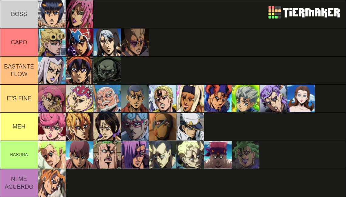 JoJo's Bizarre Adventure: Golden Wind Characters Tier List (Community ...