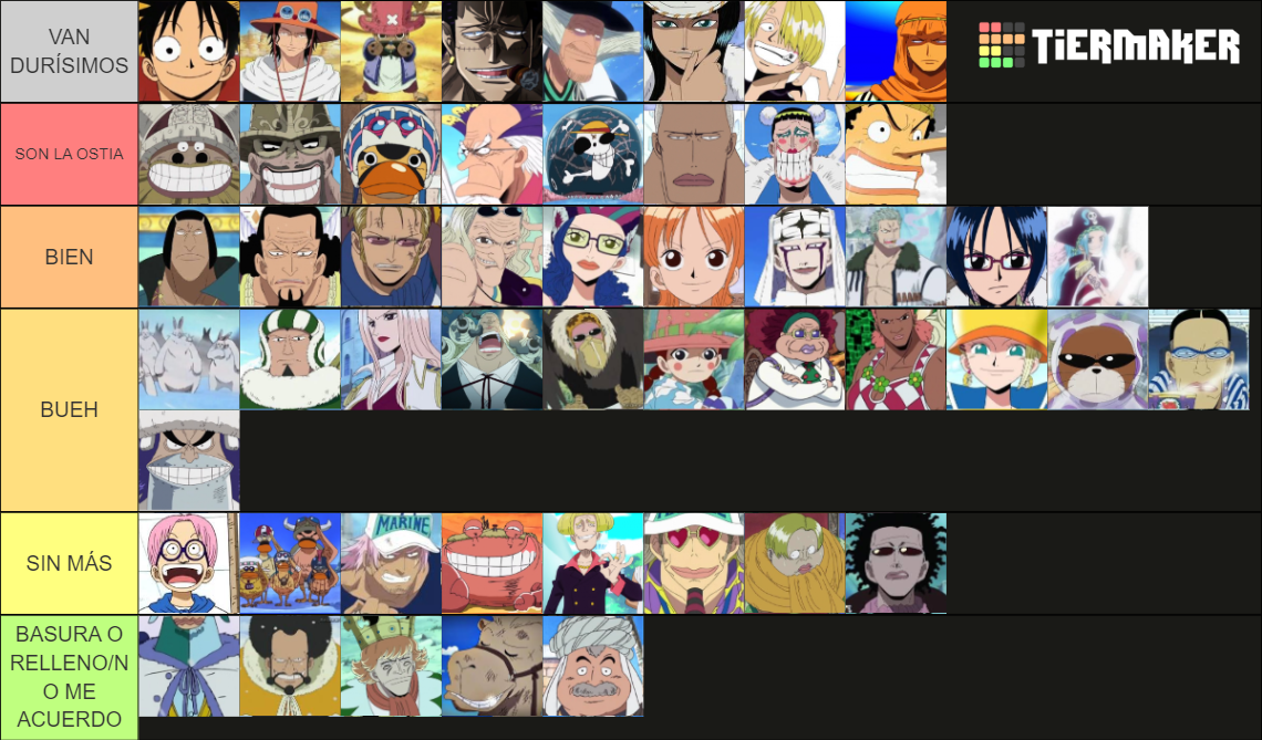 One piece Alabasta characters Tier List (Community Rankings) - TierMaker