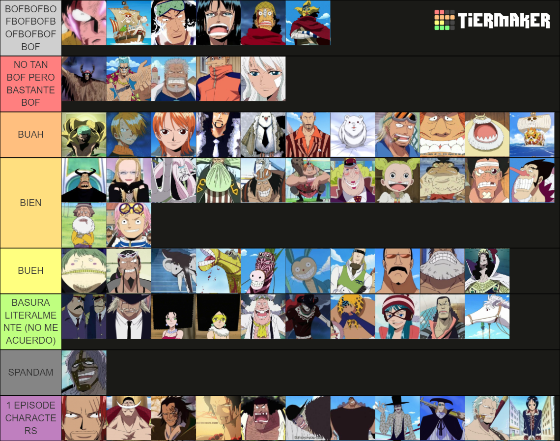 Water 7 One Piece Characters Tier List (Community Rankings) - TierMaker