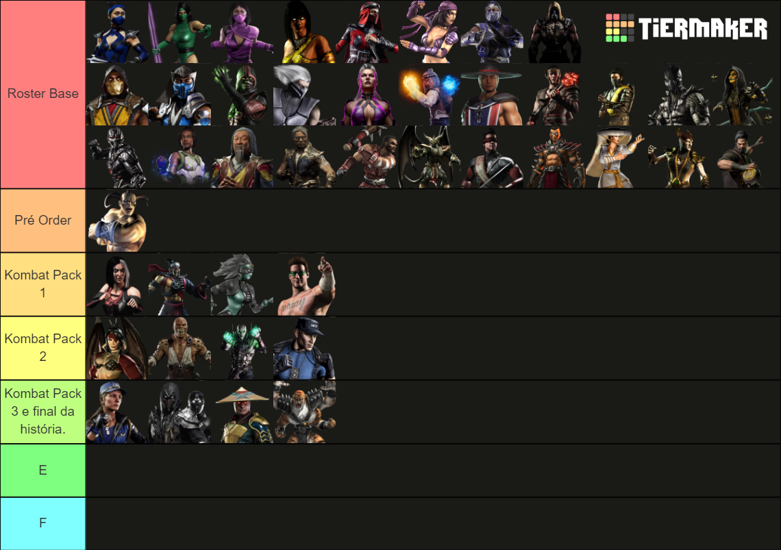 Mortal Kombat Every Character Ever Tier List (Community Rankings ...