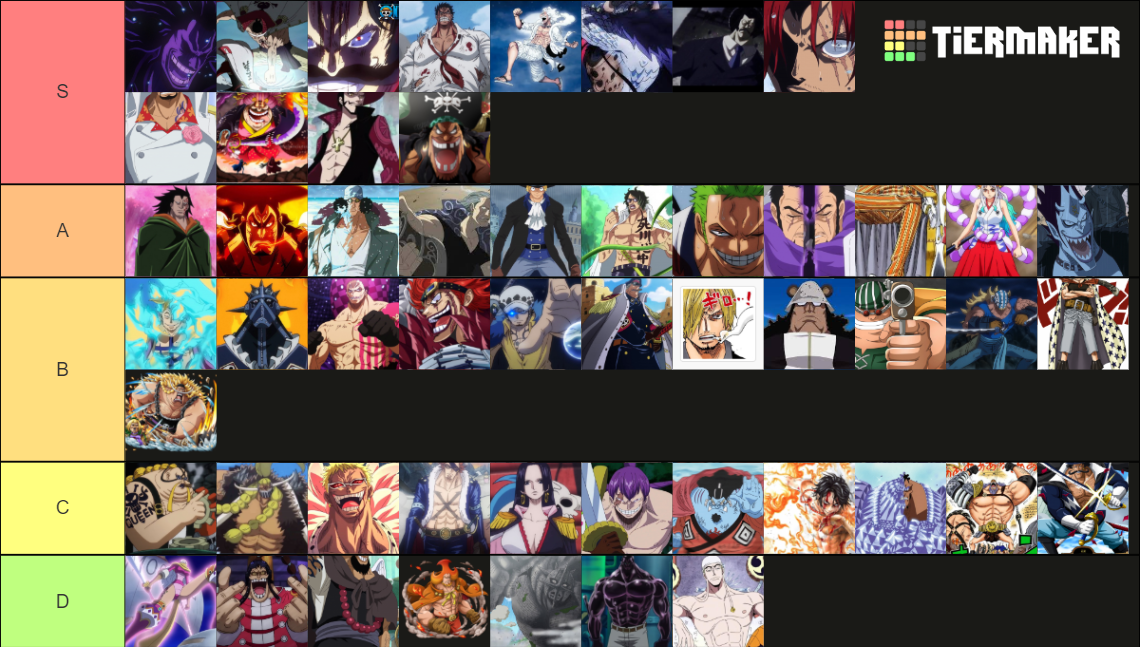 One Piece Power Rankings Tier List (Community Rankings) - TierMaker
