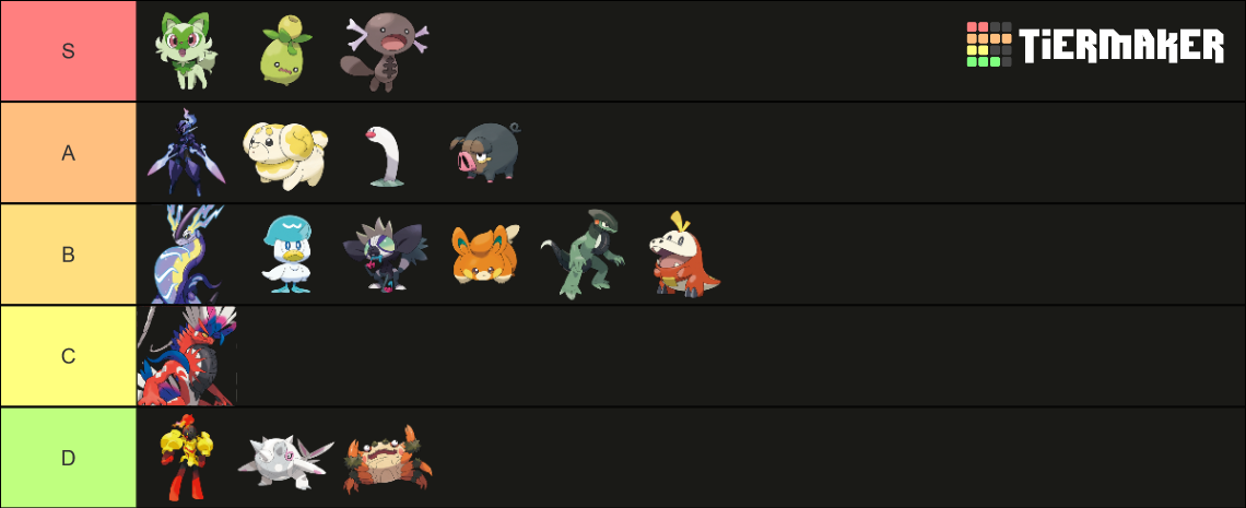Pokemon Scarlet & Violet (up to books!) Tier List (Community Rankings ...