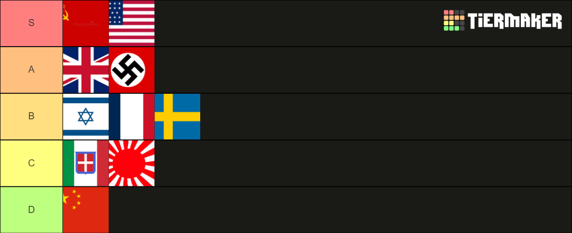War thunder Tier List (Community Rankings) - TierMaker