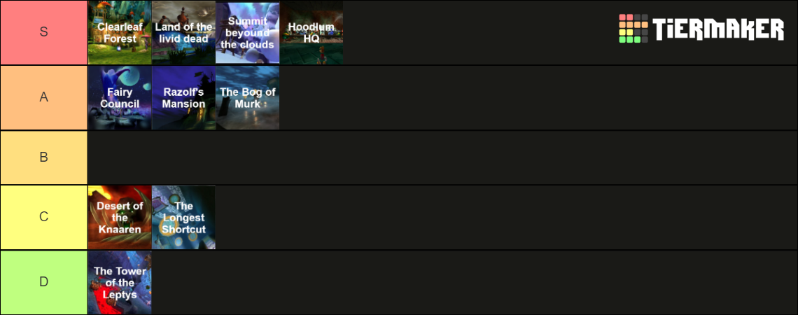 Rayman 3 Levels Tier List (Community Rankings) - TierMaker