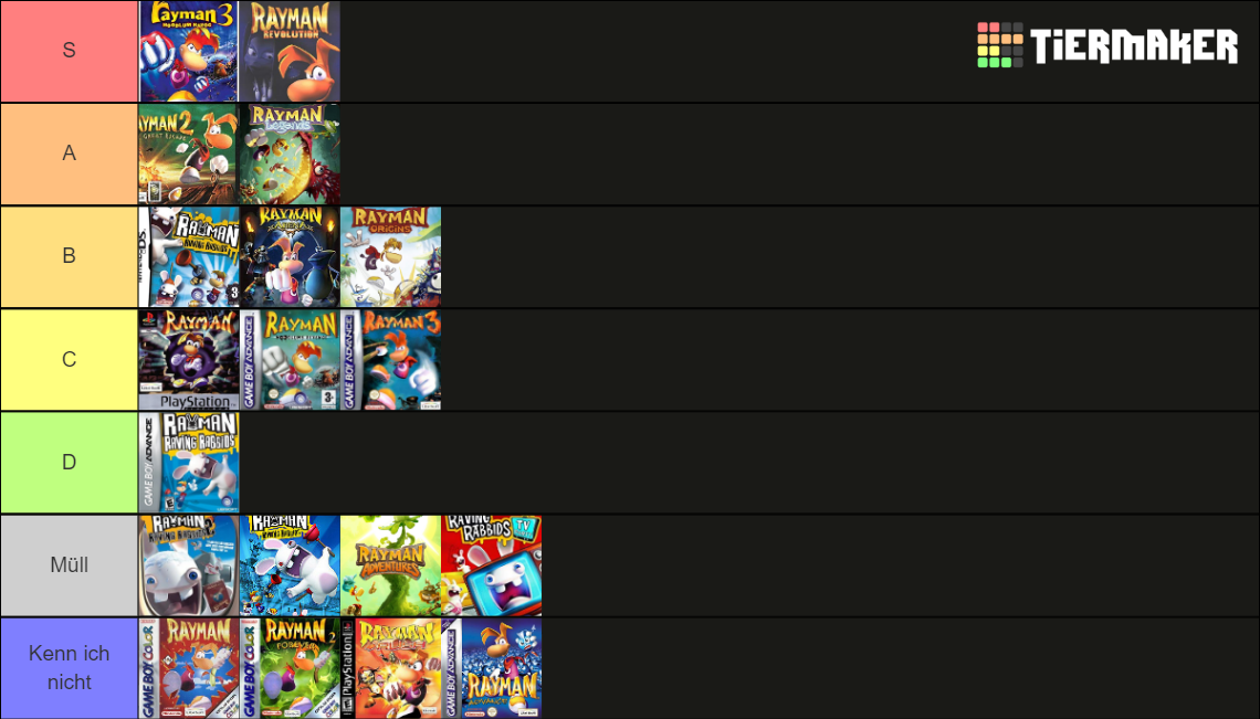 Rayman Games (1995-2019) Tier List (Community Rankings) - TierMaker