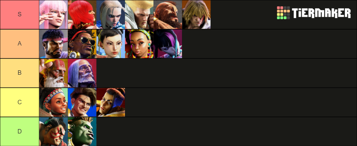 Street Fighter 6 Playable Roster (+M.BISON) Tier List (Community ...