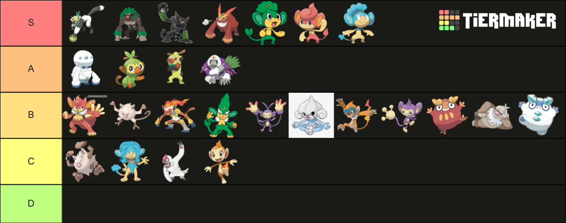 Monkey pokemon Tier List (Community Rankings) - TierMaker