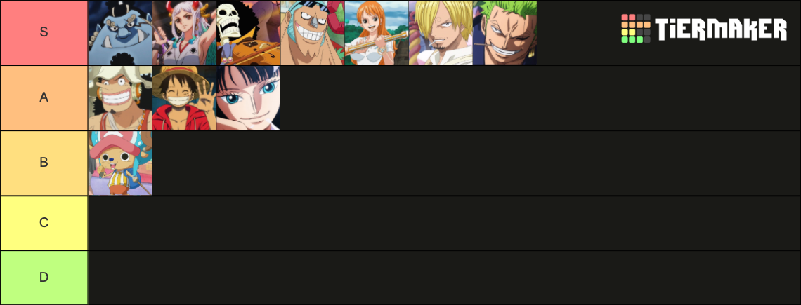 One Piece Strawhats Theme Tier List Community Rankings Tiermaker