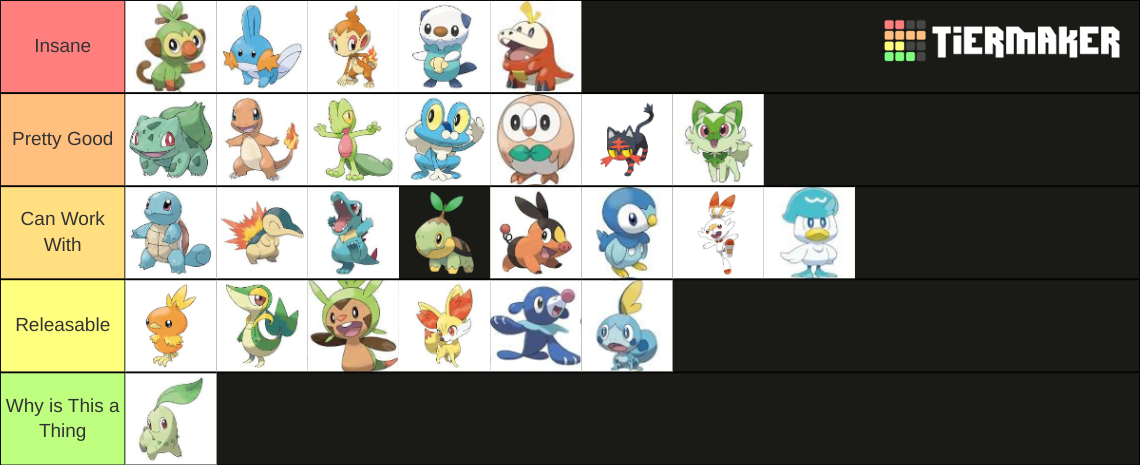 Ultimate Pokemon Starters Tier List (Community Rankings) - TierMaker
