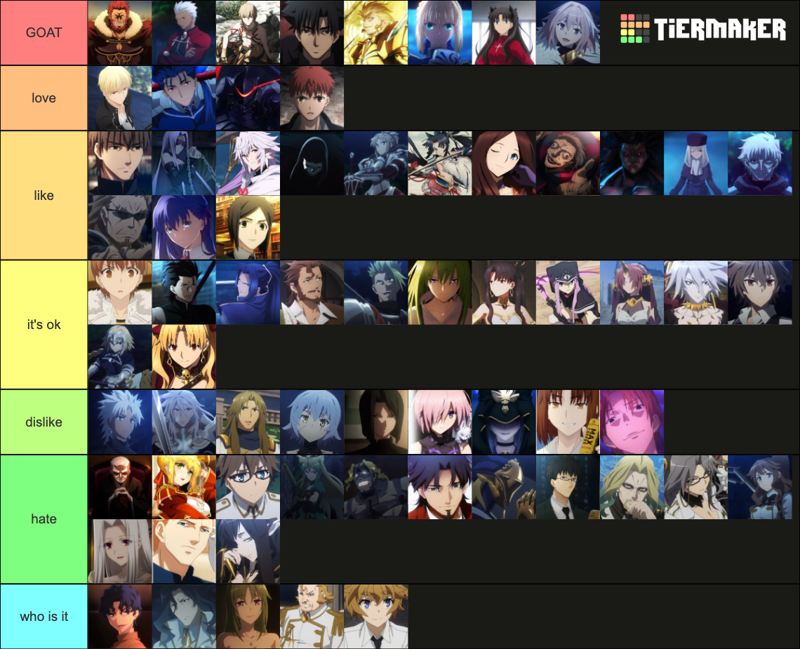 Fate Characters Tier List (Community Rankings) - TierMaker