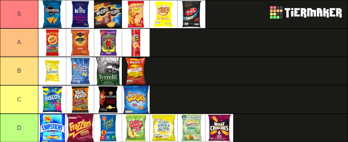 British Crisps Tier List (Community Rankings) - TierMaker
