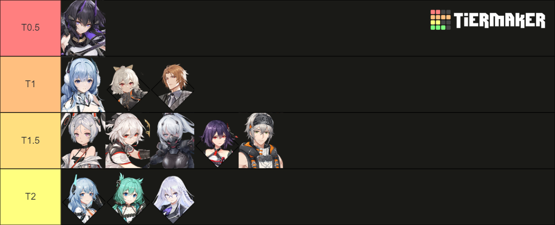 Aether Gazer (2023) Tier List (Community Rankings) - TierMaker