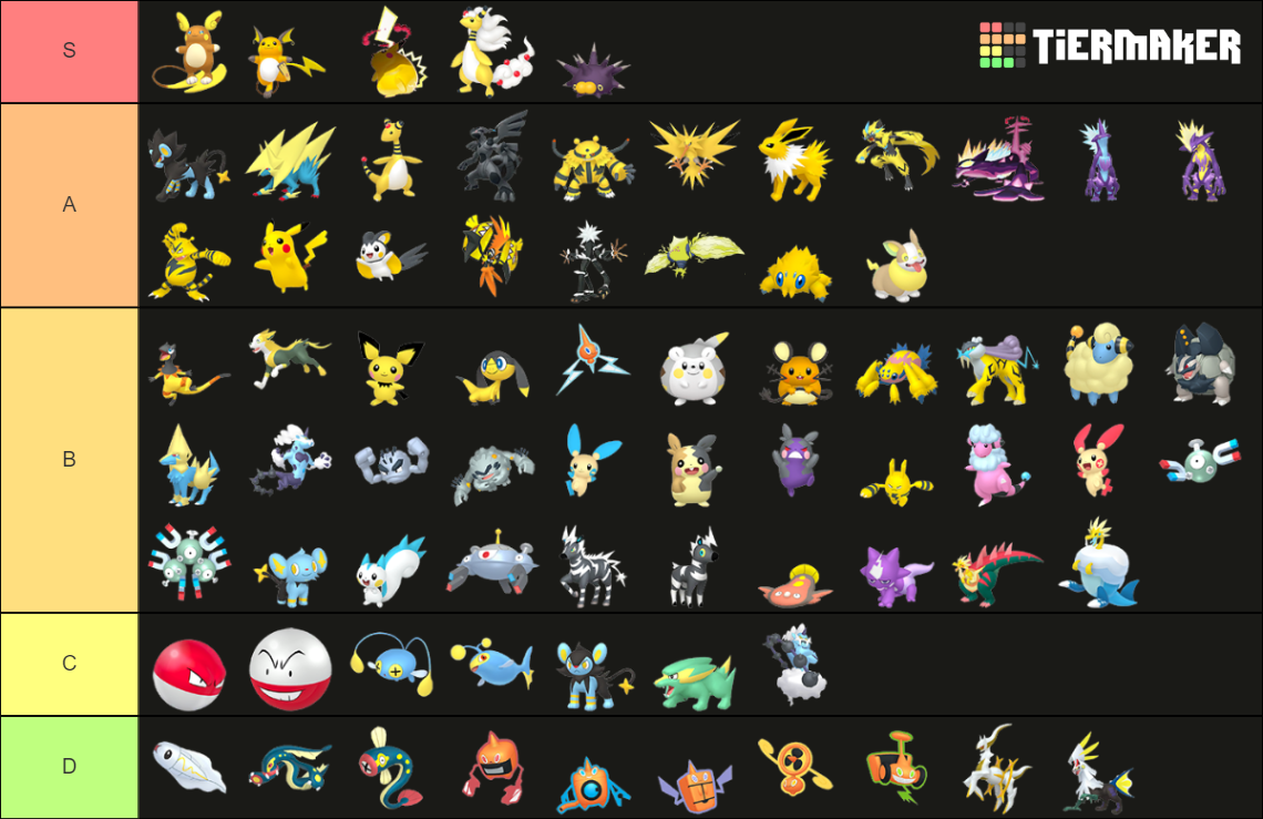 Electric-type Pokemon (HOME renders) Tier List (Community Rankings ...