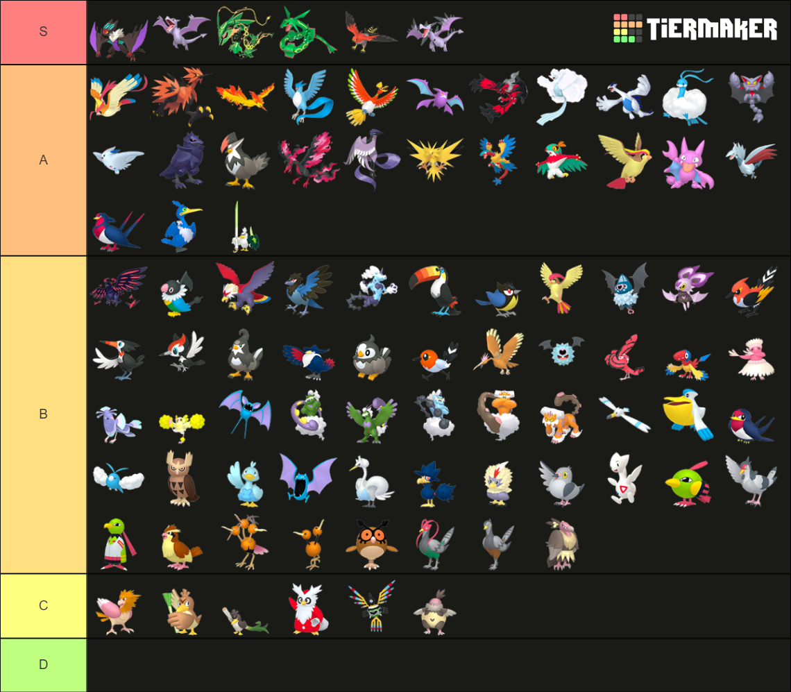 Flying-type Pokemon (HOME renders) Tier List (Community Rankings ...