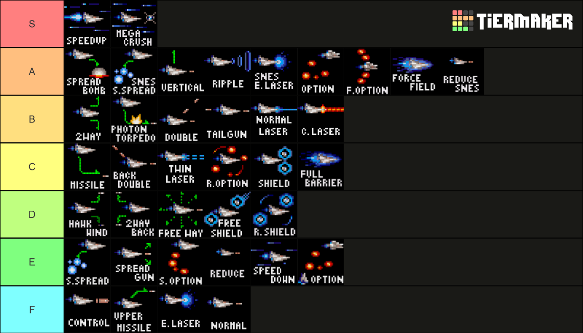 Gradius III Weapons/Powerups Tier List (Community Rankings) - TierMaker