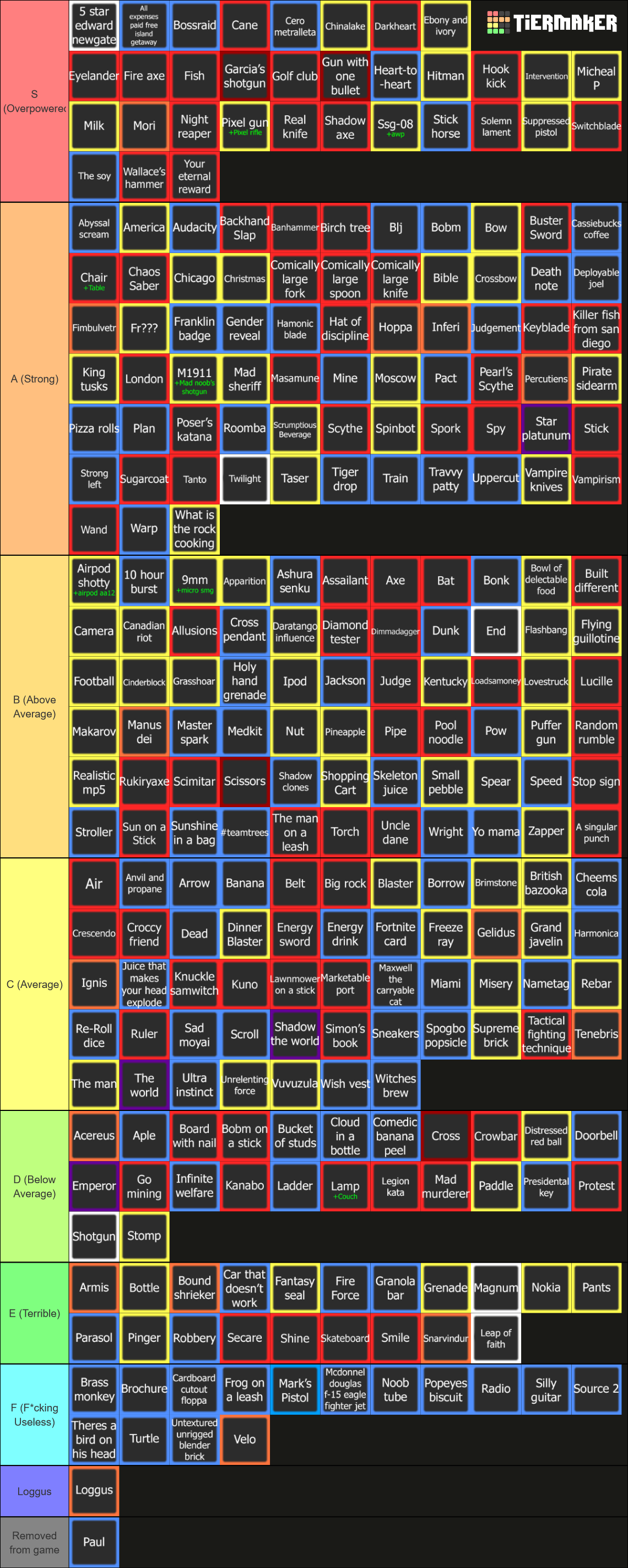 Item Asylum: The Definitive Tierlist Tier List (Community Rankings ...