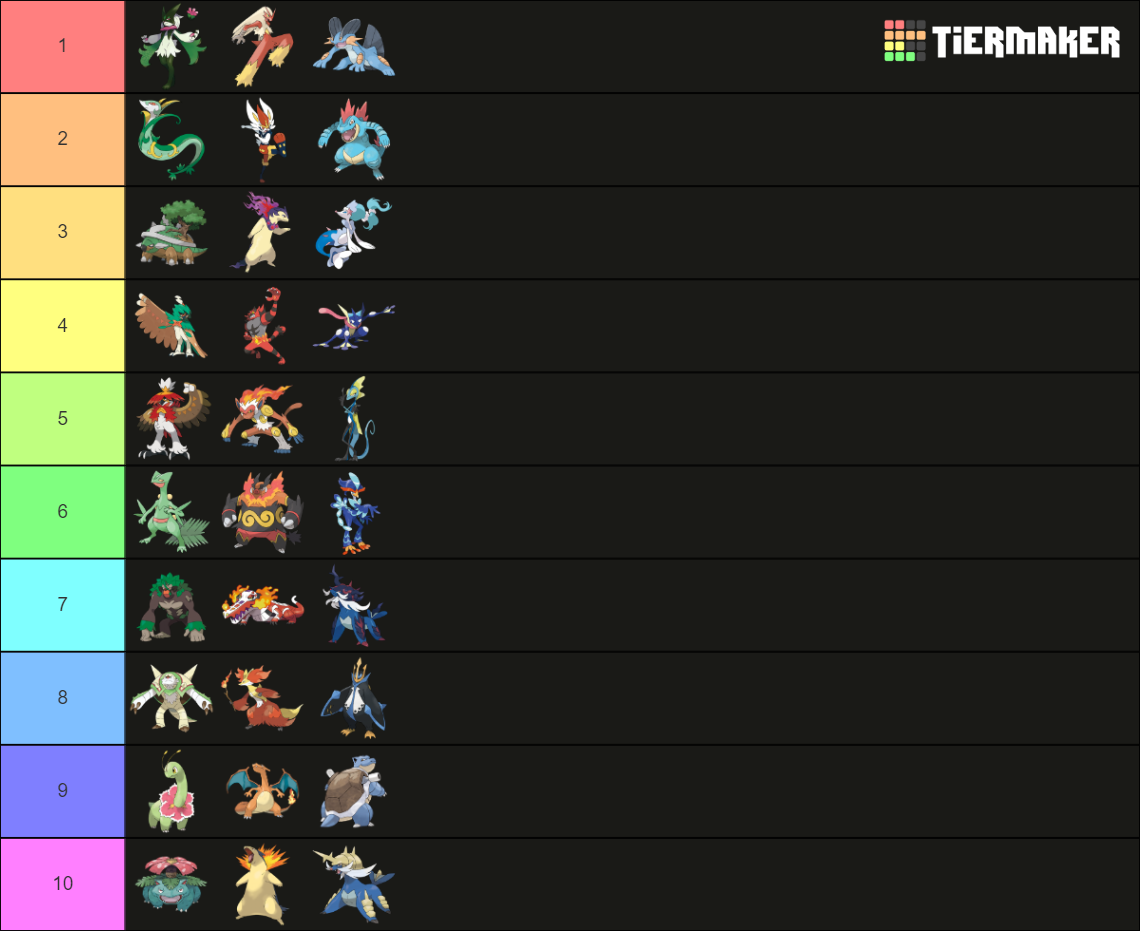 All Pokémon Starters Final Evolution (Gen 1 - Gen 9) Tier List (Community Rankings) - TierMaker