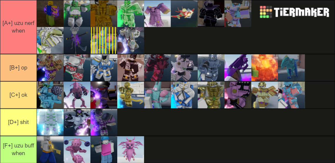 YBA Tierlist ( Stone Free Update ) Tier List (Community Rankings ...