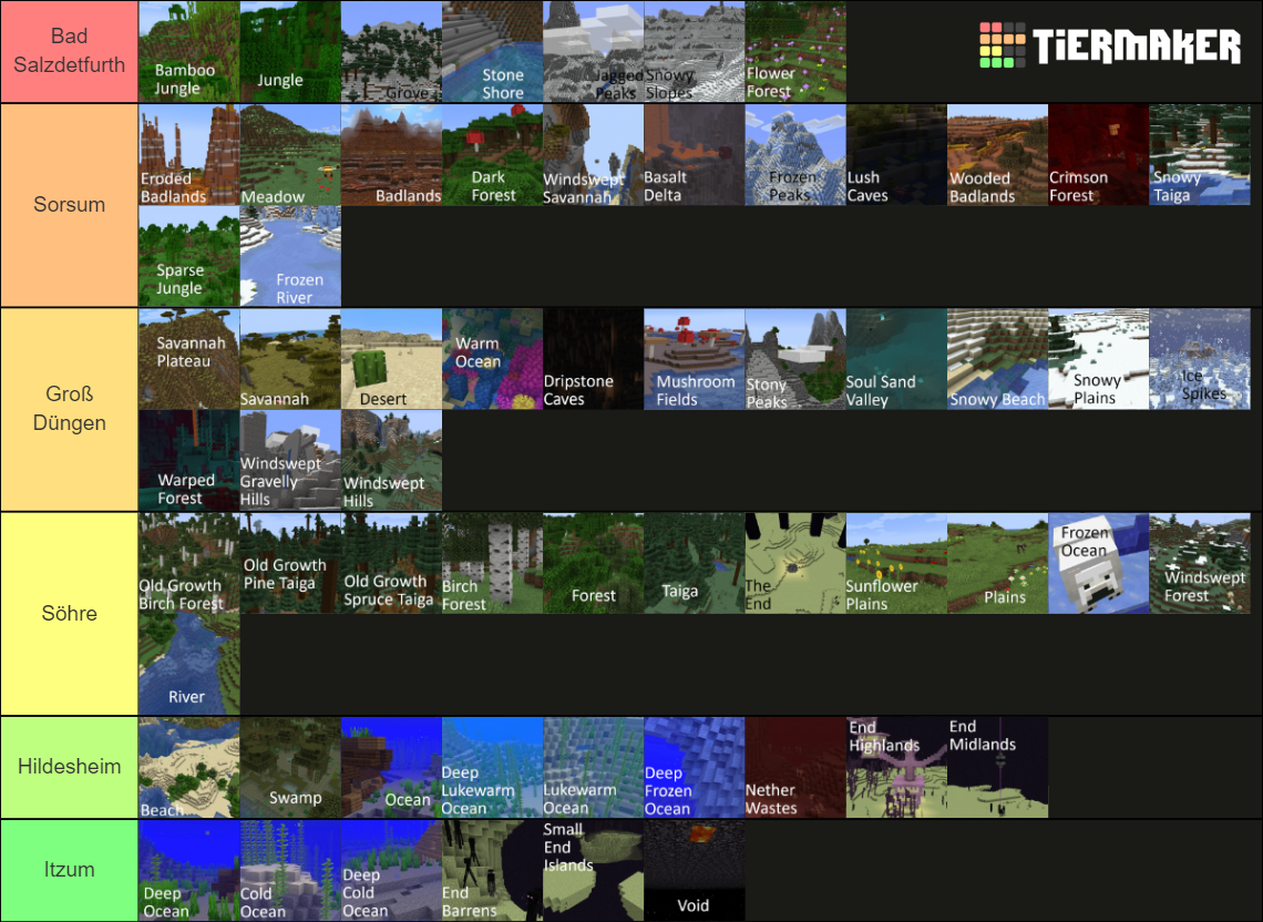 Biome Tier List (Community Rankings) - TierMaker