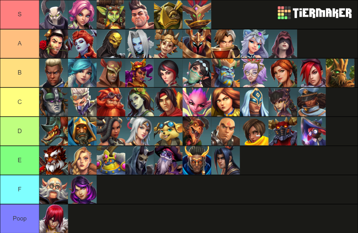 Paladins Champions (Including Kasumi) Tier List (Community Rankings ...