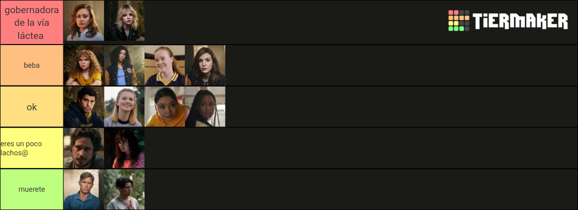 yellowjackets characters Tier List (Community Rankings) - TierMaker
