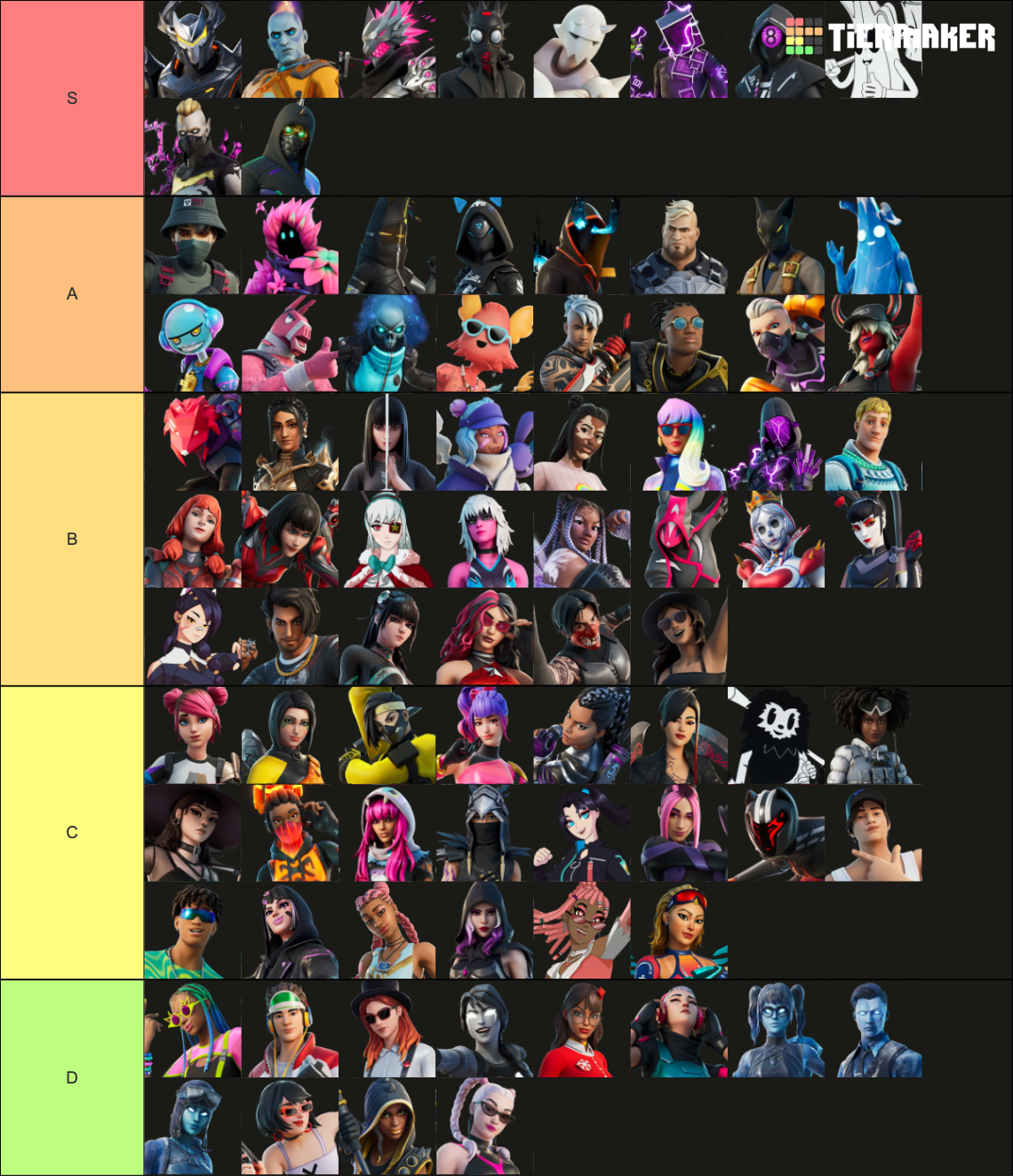 Fortnite Current Survey Skins Tier List (Community Rankings) - TierMaker
