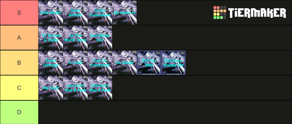 Eminem - The Slim Shady LP Songs Tier List (Community Rankings) - TierMaker