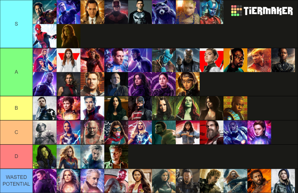 MCU Best Characters Portrayal Tier List (Community Rankings) - TierMaker
