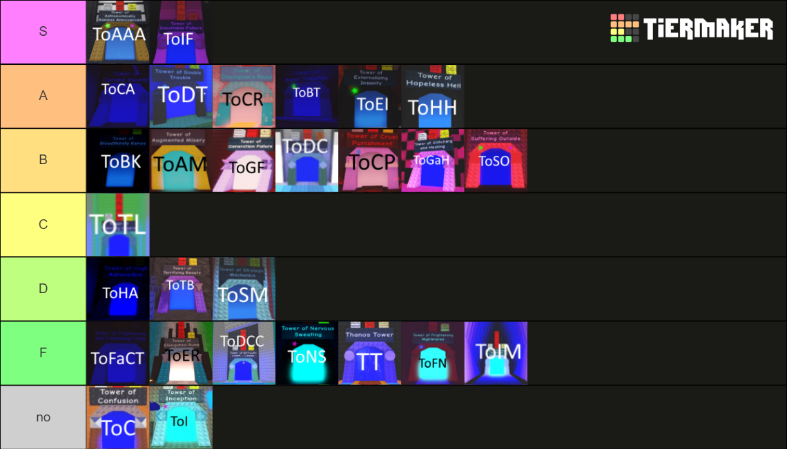 JToH sc towers Tier List (Community Rankings) - TierMaker