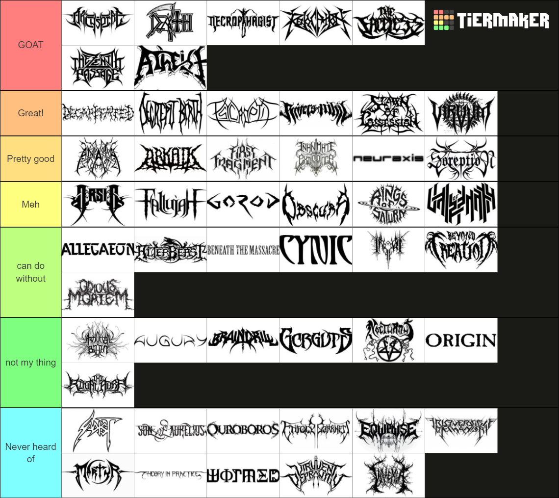 Technical Death Metal bands Tier List (Community Rankings) - TierMaker