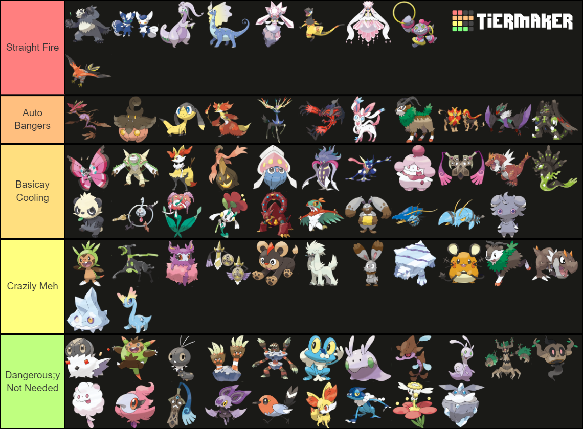 All Gen 6 Pokemon Tier List (Community Rankings) - TierMaker