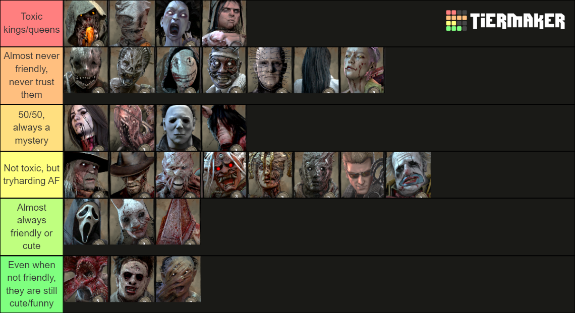 Dead by Daylight Killer Friendliness Tier List (Community Rankings) - TierMaker