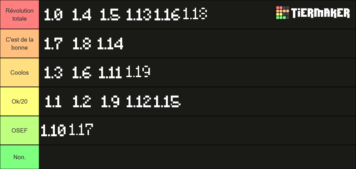 Minecraft Java Versions Tier List (Community Rankings) - TierMaker