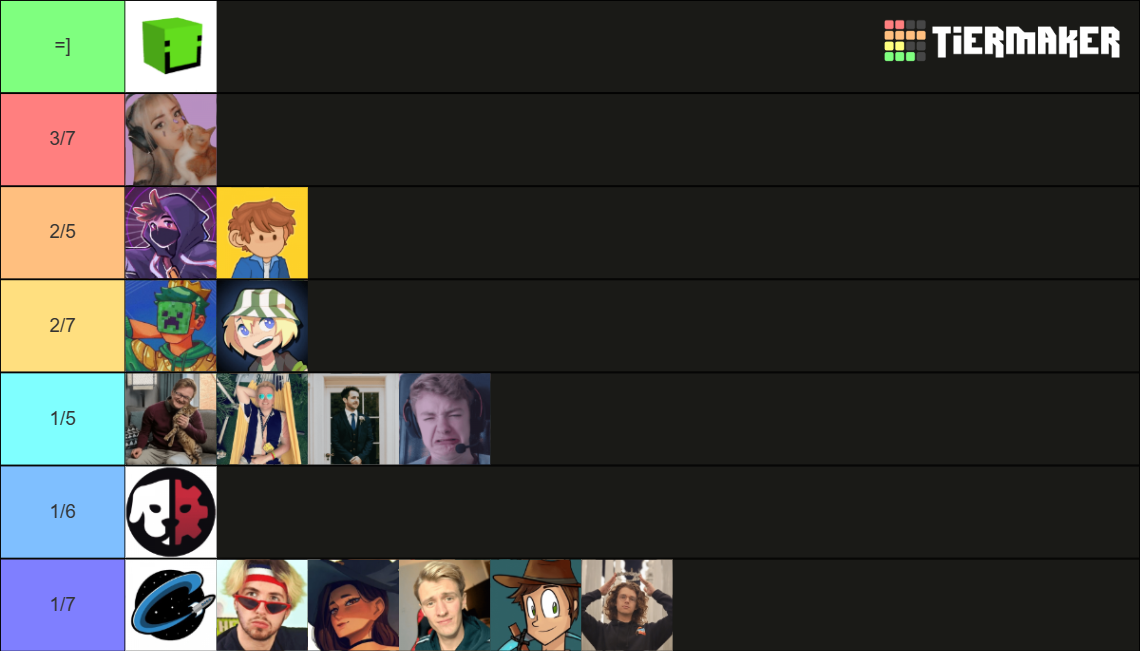 MCC Competitors 25 Tier List (Community Rankings) - TierMaker