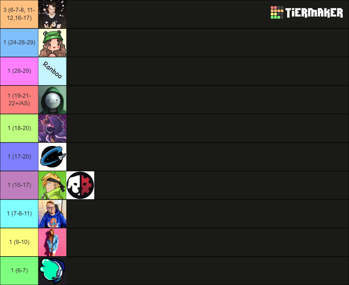 MCC Top 40 Tier List (Community Rankings) - TierMaker