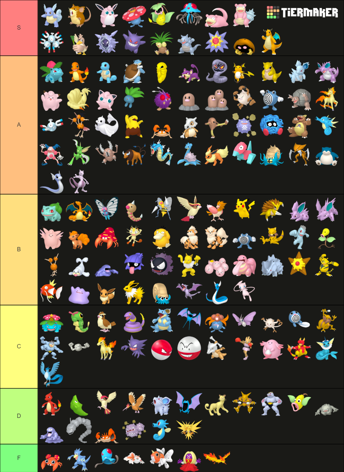 Kanto Pokémon Tier List (Community Rankings) - TierMaker