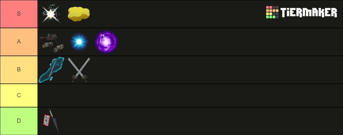 Fortnite anime mythics Tier List (Community Rankings) - TierMaker