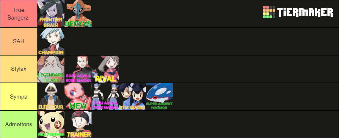 Pokémon Ruby/Sapphire Battle Themes Tier List (Community Rankings ...