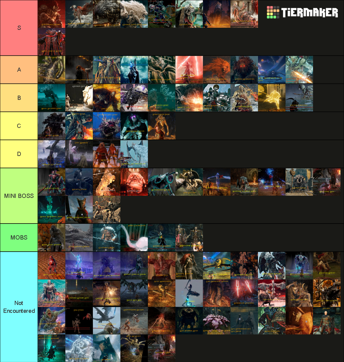 Elden ring Bosses Tier List (Community Rankings) - TierMaker
