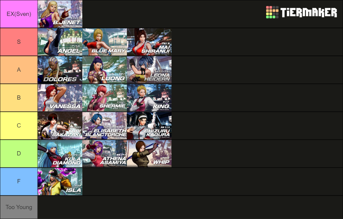 KOF XV Tier List (Community Rankings) - TierMaker