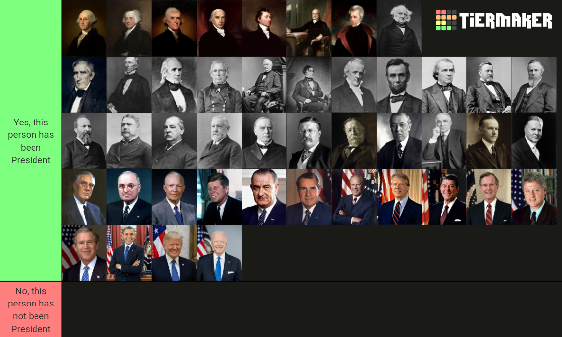 (Updated) Every single U.S. President Tier List (Community Rankings ...
