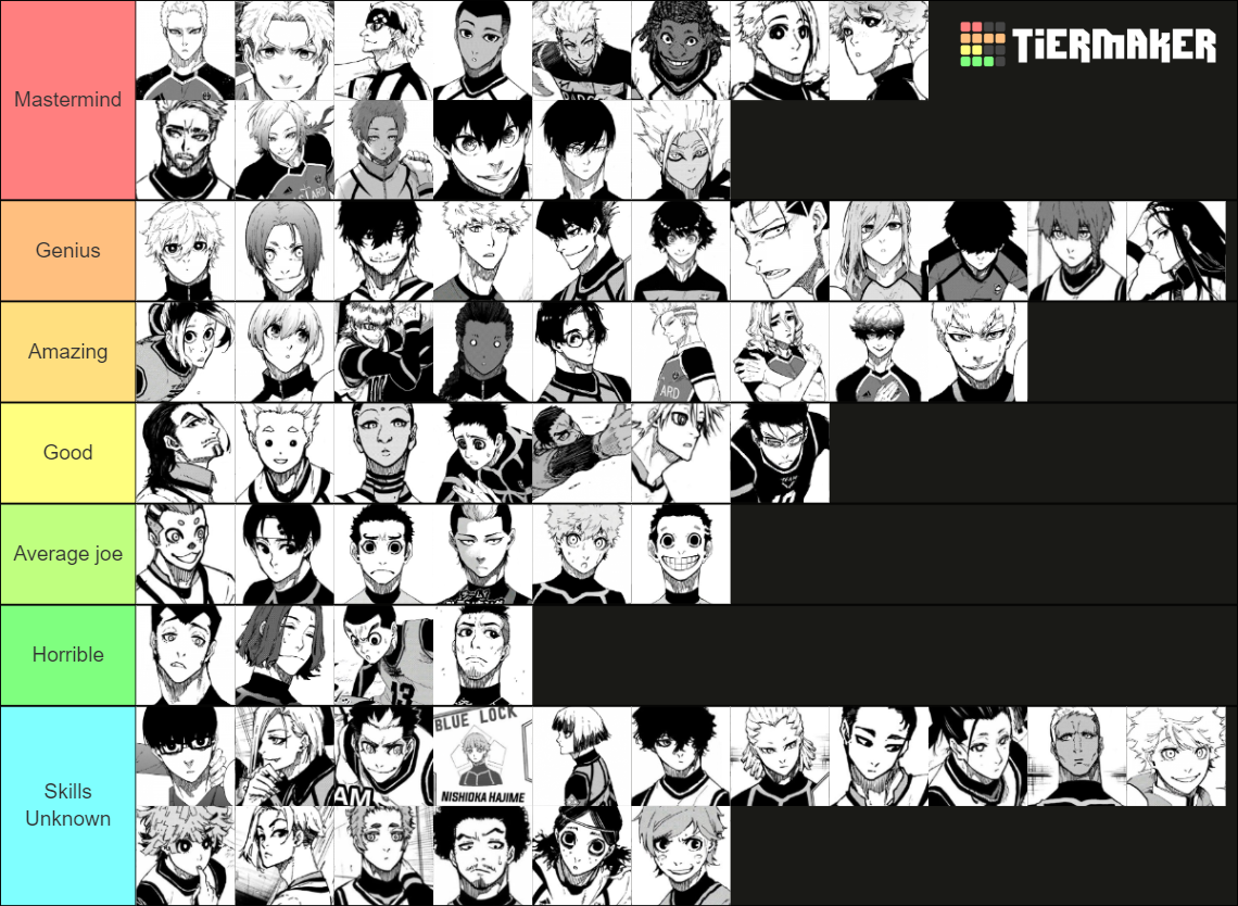 Blue Lock (Manga) Tier List (Community Rankings) - TierMaker