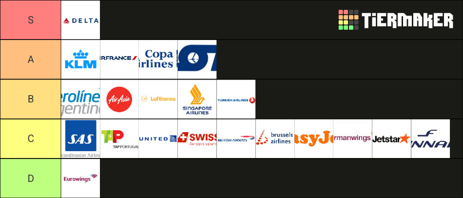 Worldwide Major Airlines Tier List (Community Rankings) - TierMaker