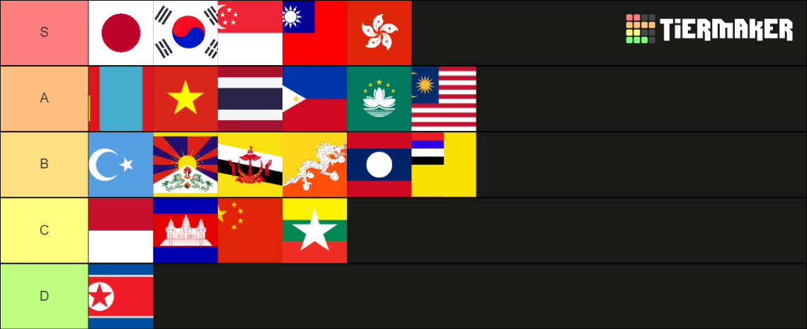Asian Countries & Civilizations Tier List (Community Rankings) - TierMaker
