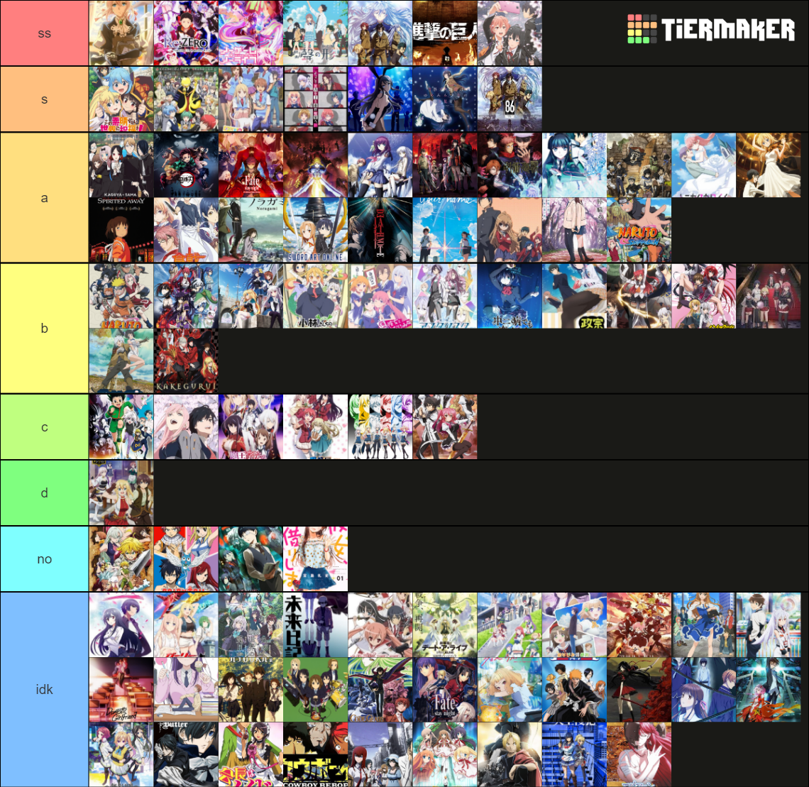 anime anime Tier List (Community Rankings) - TierMaker