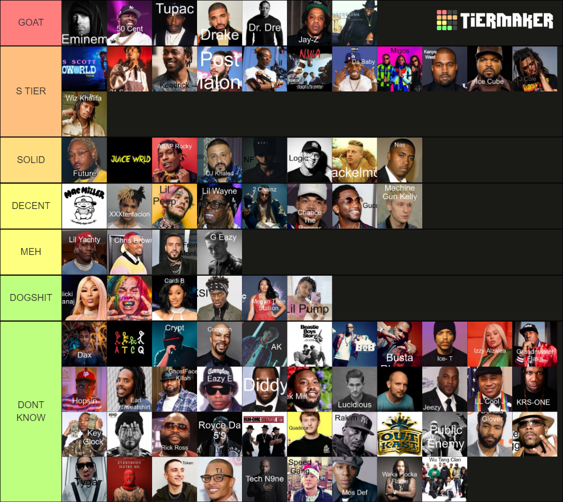 Rapper Ranking 2020 Tier List (Community Rankings) - TierMaker