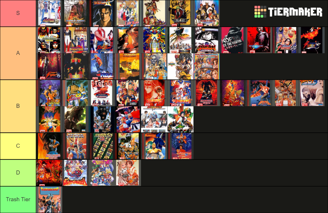 SNK Fighting Games Tier List (Community Rankings) - TierMaker