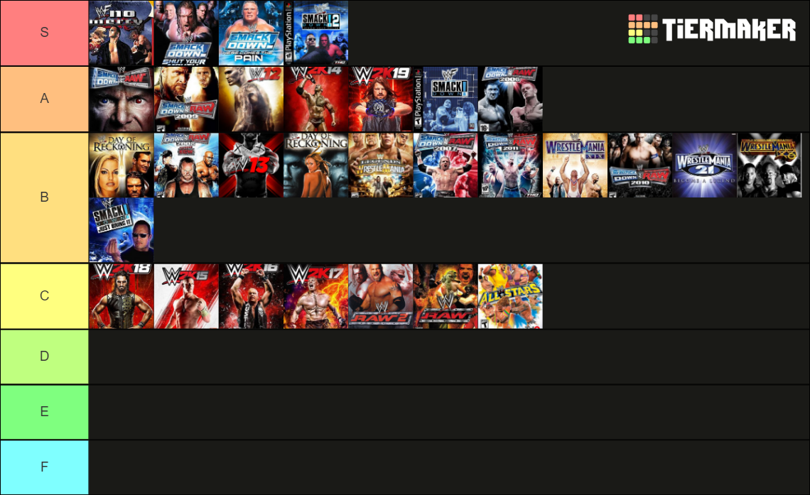 WWE Video Games Tier List (Community Rankings) - TierMaker
