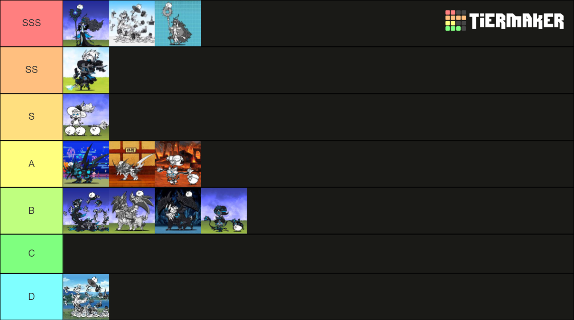 Battlecats Uberfest / Epicfest ranked Tier List (Community Rankings ...